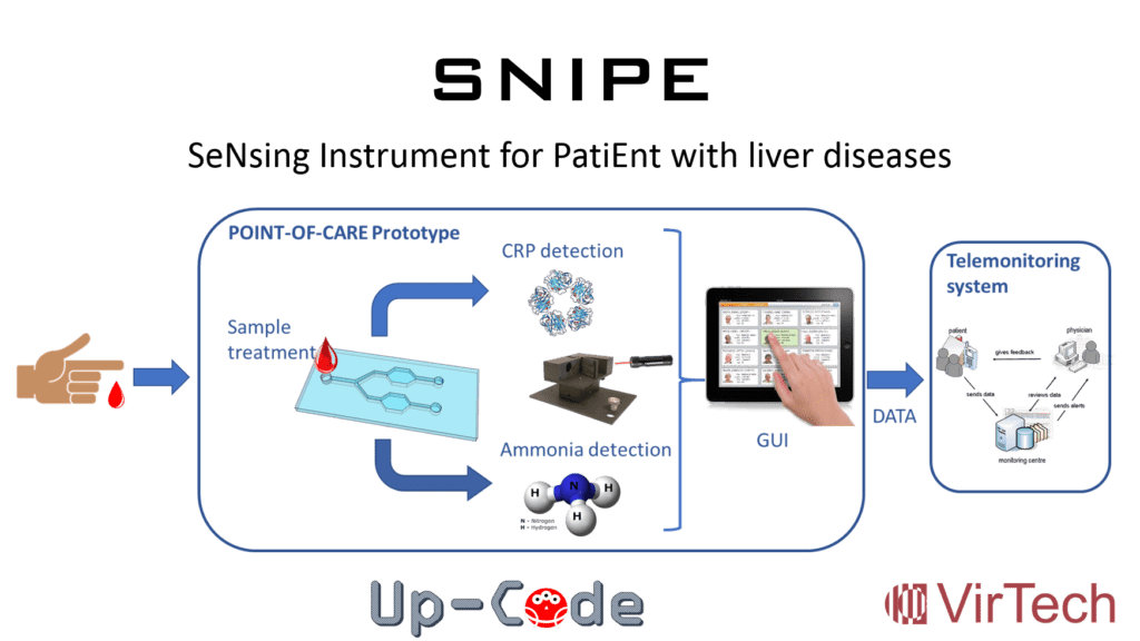 SNIPE - SeNsing Instrument for PatiEnt with liver disease » HCN ...